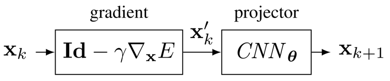 A Brief Review of Learning to Optimize (L2O) | Jhon's blog